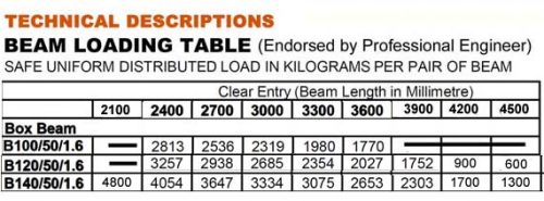 Pallet Racks Singapore | Lshape Racks - Sgshelving.com